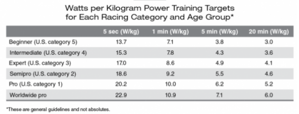 Comparing Power To Weight Ratio - I Love Bicycling